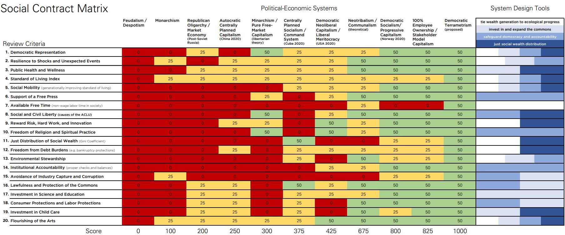 Welcome Radical Change - The Greatest Economy is Equitable and Sustainable